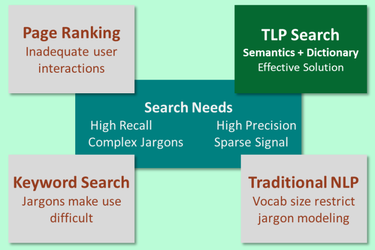 Technology - tlp.ai